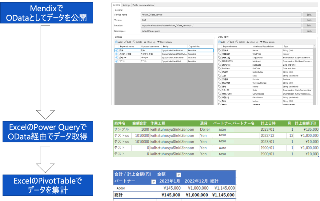 ローコード開発プラットフォーム:Mendix | aslead | 野村総合研究所(NRI)