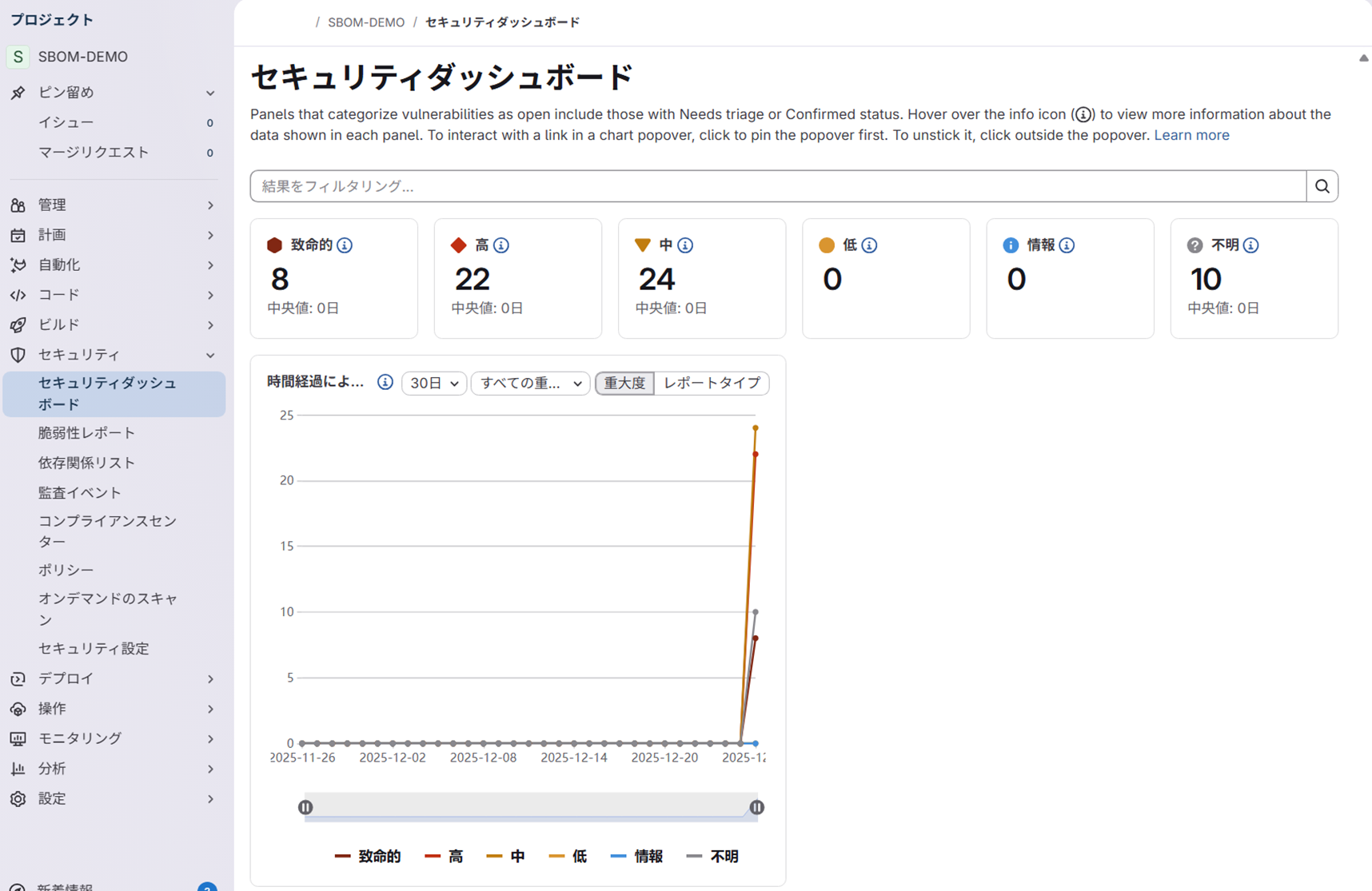 GitLabで作るSBOMとは？特徴と実践方法を徹底解説 | aslead Magazine 野村総合研究所（NRI）